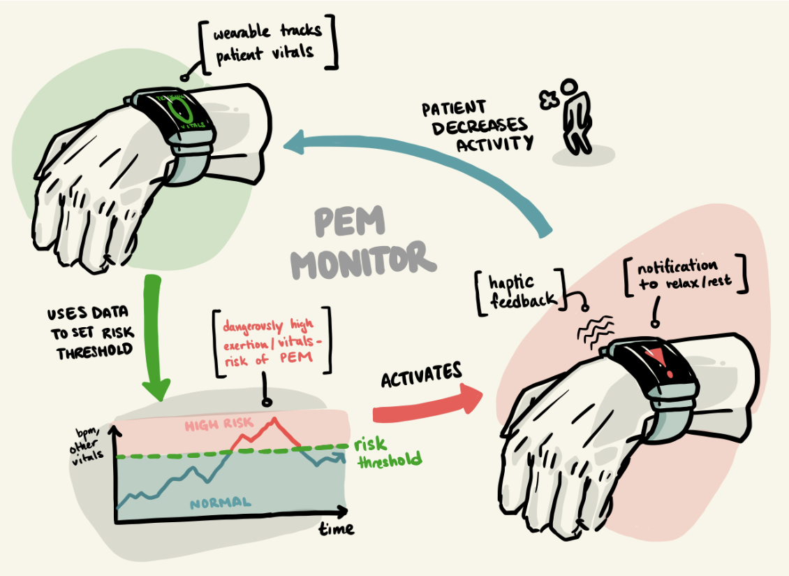 GitHub - theredwuster/PEMPal