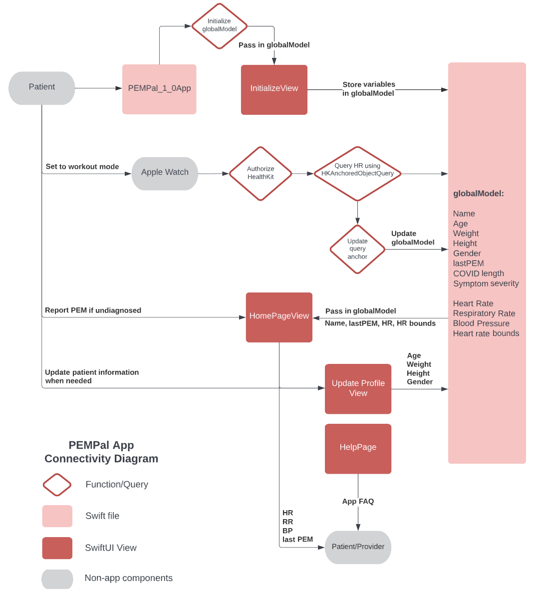 GitHub - theredwuster/PEMPal