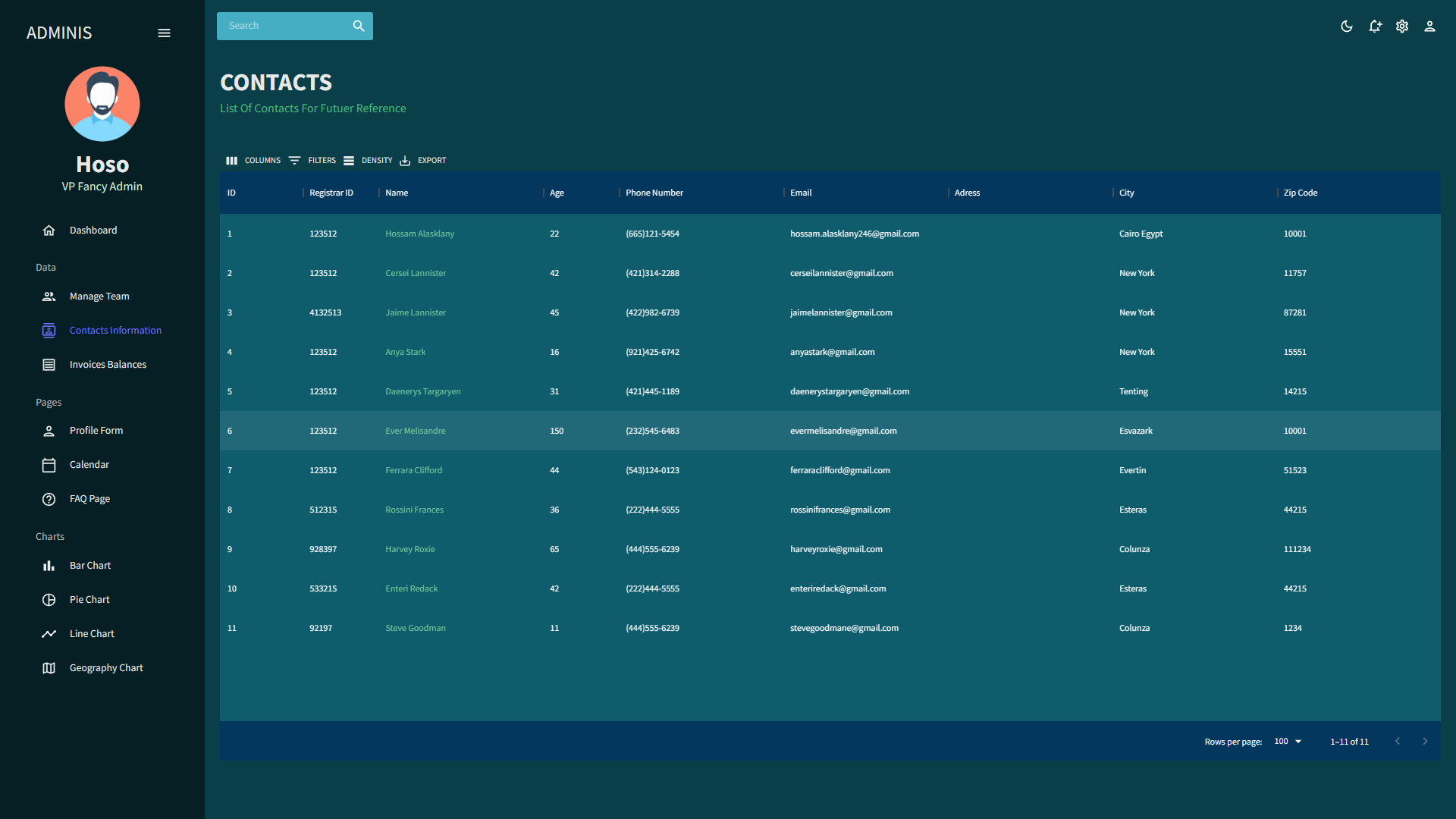GitHub - Hossam816/Modern-DashBoard-Admin-Page