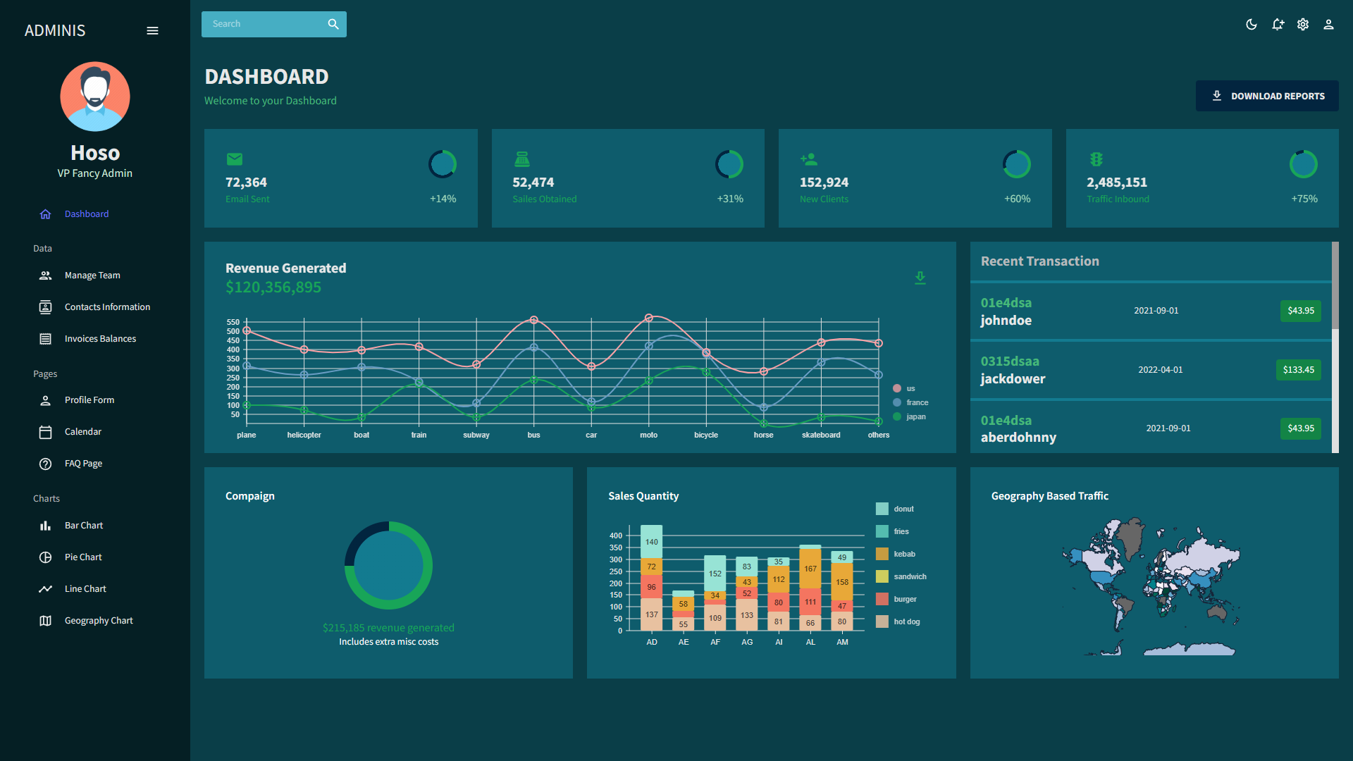 GitHub - Hossam816/Modern-DashBoard-Admin-Page