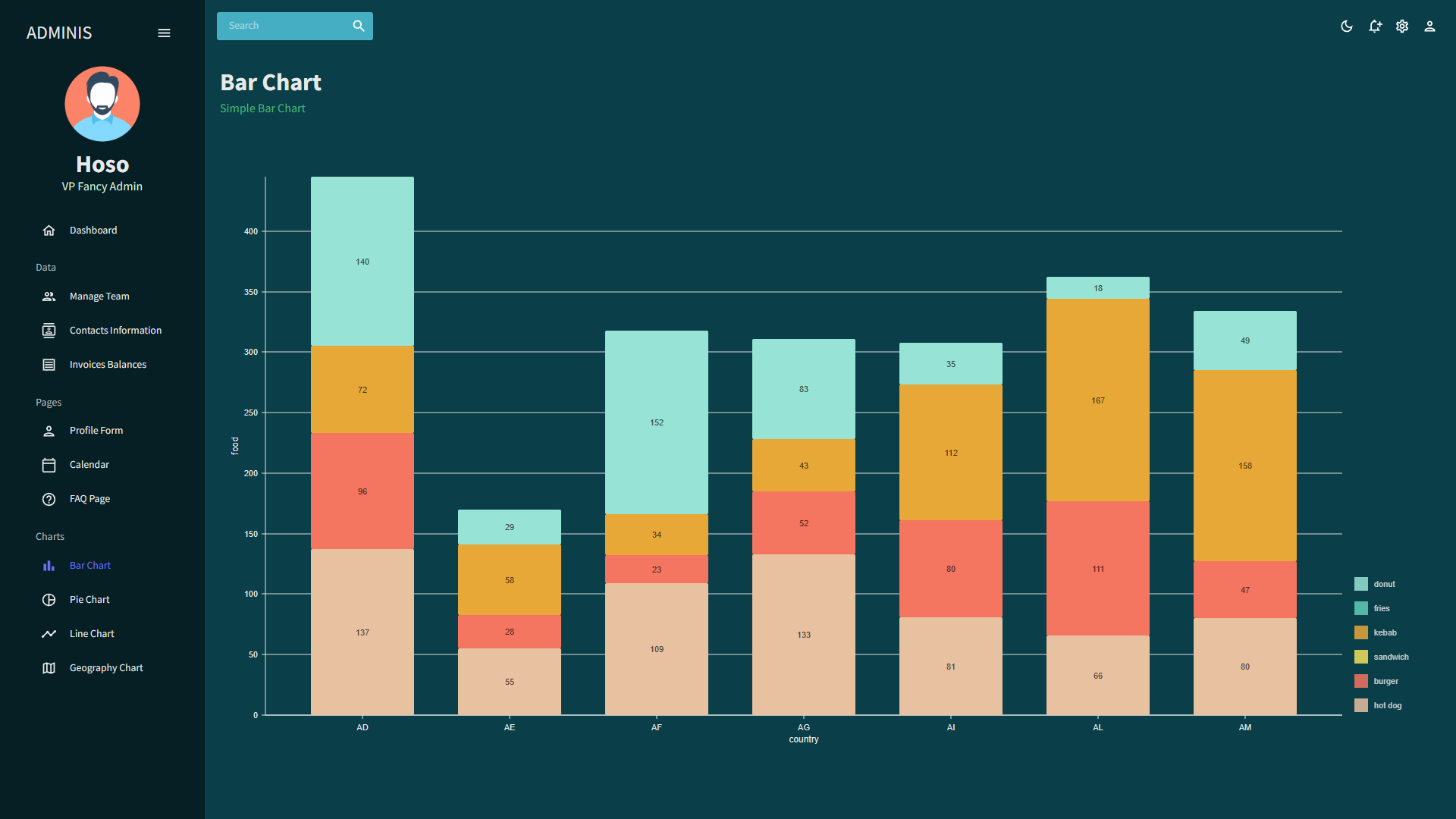 GitHub - Hossam816/Modern-DashBoard-Admin-Page