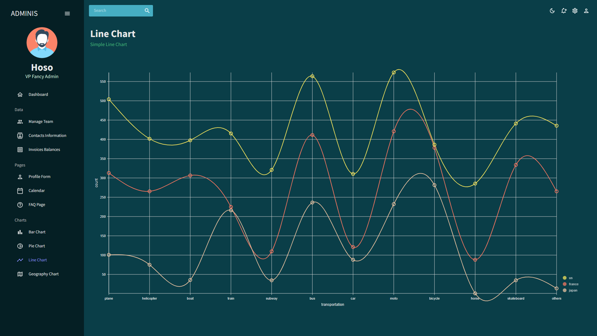 GitHub - Hossam816/Modern-DashBoard-Admin-Page