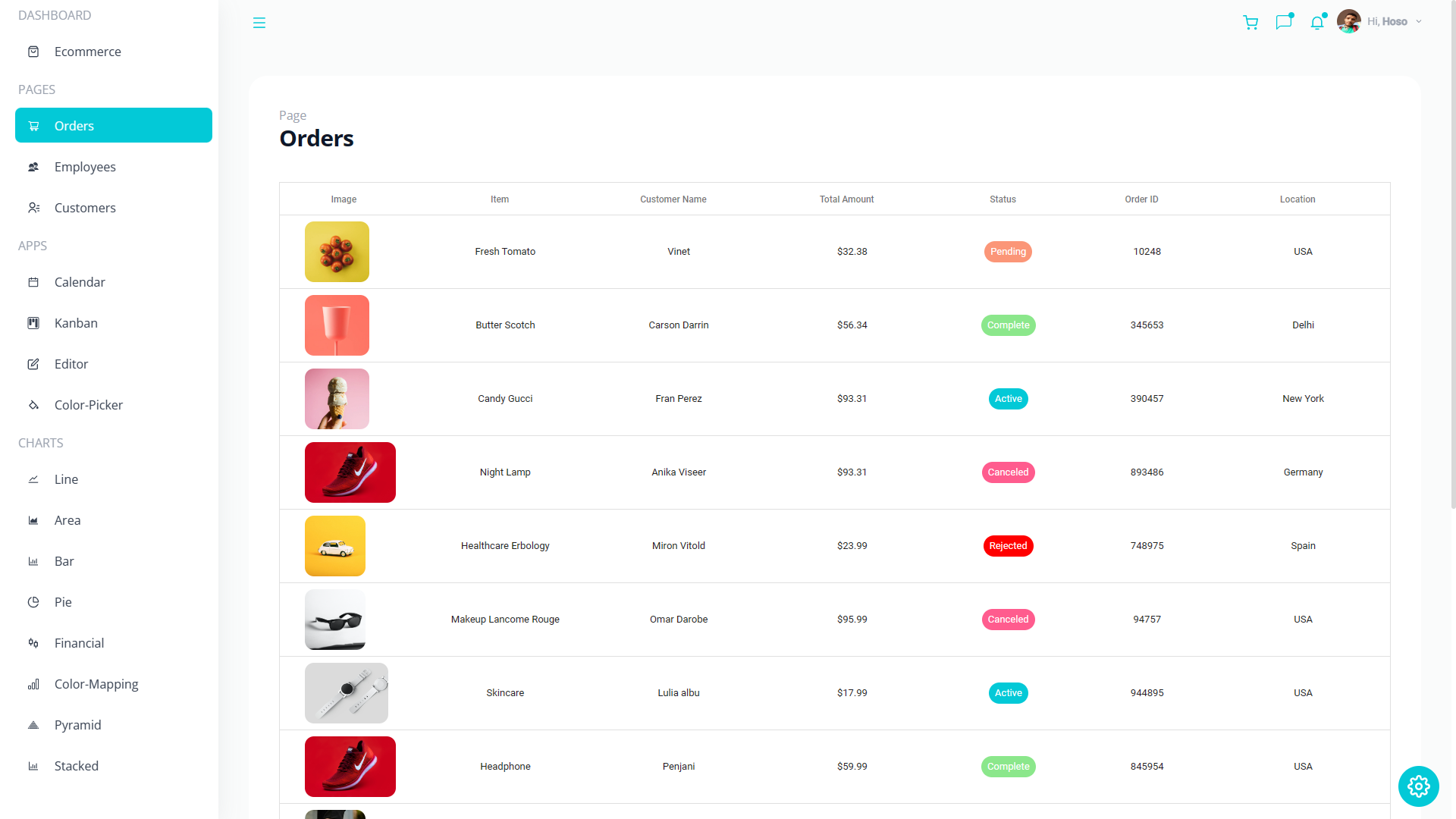 GitHub - Hossam816/Responsive-admin-page-Dashboard