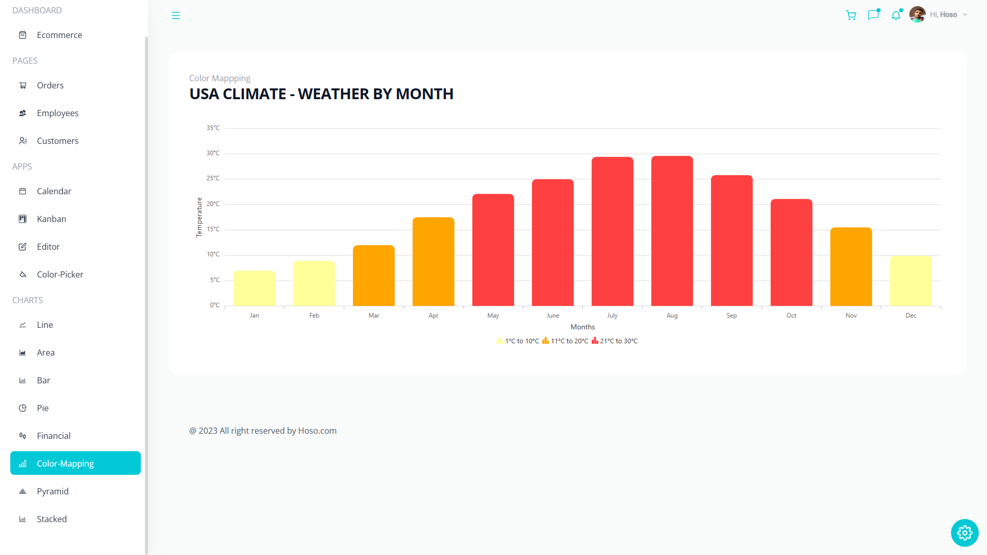 GitHub - Hossam816/Responsive-admin-page-Dashboard