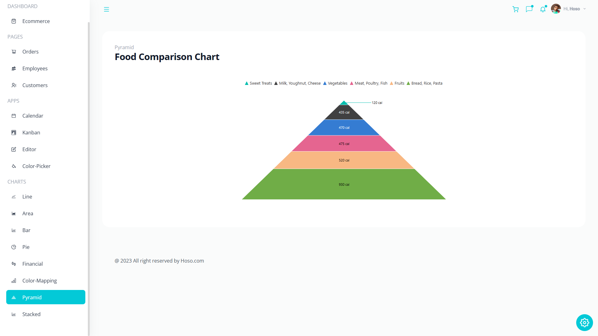 GitHub - Hossam816/Responsive-admin-page-Dashboard