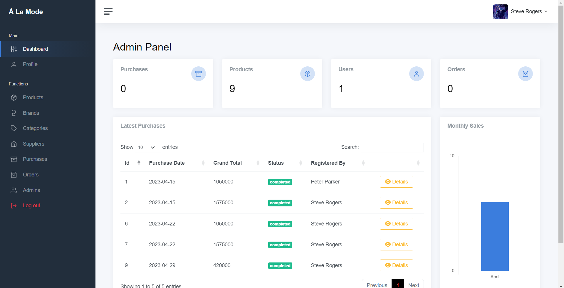 GitHub - PaingMinSoe/A-La-Mode-Ecommerce: E-commerce project built using Laravel Framework ...