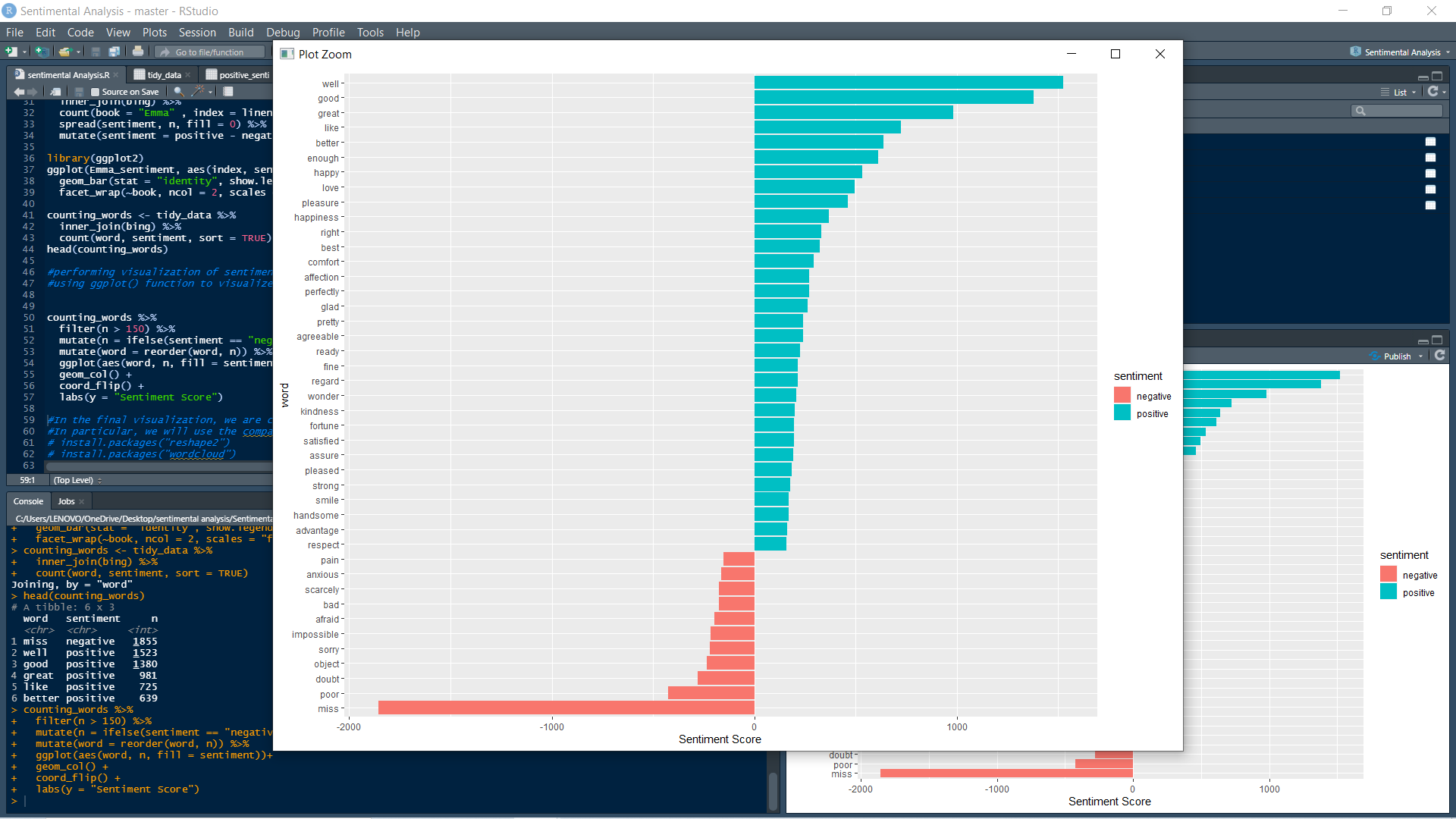 Github Anushka7310 Sentimental Analysis