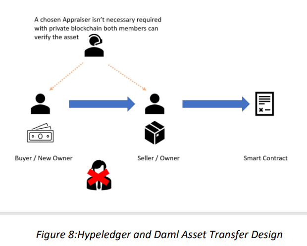 GitHub - dfox97/MSc-Blockchain-Smart-Contracts: MSc smart contract comparisons in Solidity ...