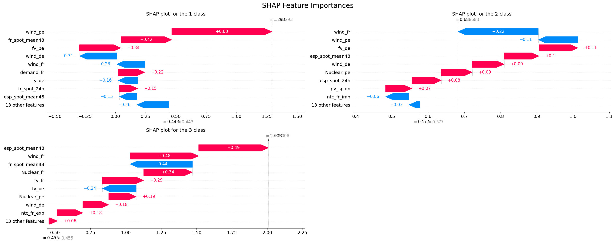 Shap Waterfall Plot For Multiclass Using TreeExplainer Issue 2870