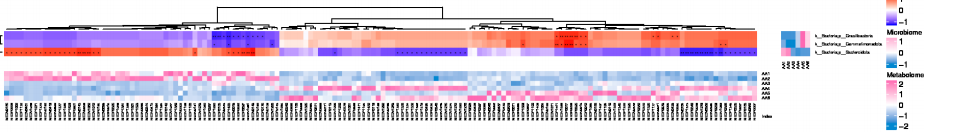 GitHub - HZAU-YAYA/Plot-a-cluster-heatmap-CCA-analysis: 使用complexheatmap包绘制较为复杂的聚类热图