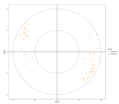GitHub - HZAU-YAYA/Plot-a-cluster-heatmap-CCA-analysis: 使用complexheatmap包绘制较为复杂的聚类热图