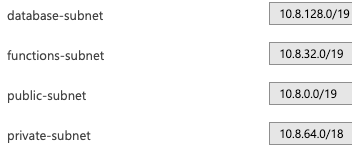 No validation on outputs' names · Issue #280 · microsoft/vscode ...