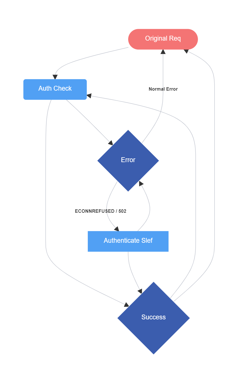 GitHub - ahmad2smile/service-recovery: NodeJS Service Recovery