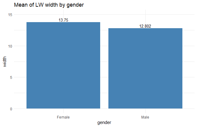 GitHub - mayo850/Exploratory-Data-Analysis-R: Final Project