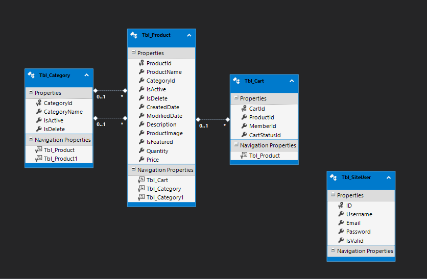 GitHub - Siddhesh-hub/Furniture-Shop-Management-System: A Furniture ...