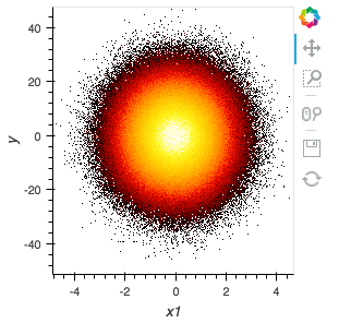 X-axis gets shrunk when using datashade + matplotlib · Issue #1827 ...