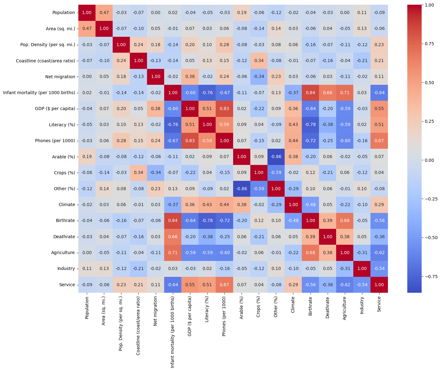 GitHub - mami94/GDP-Analysis