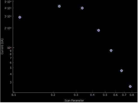 Log Log Scale Y Axis Shows Wrong Values · Issue 1983 · Pyqtgraphpyqtgraph · Github 6452