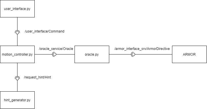 GitHub - elh4m/exprimental_robotics_1