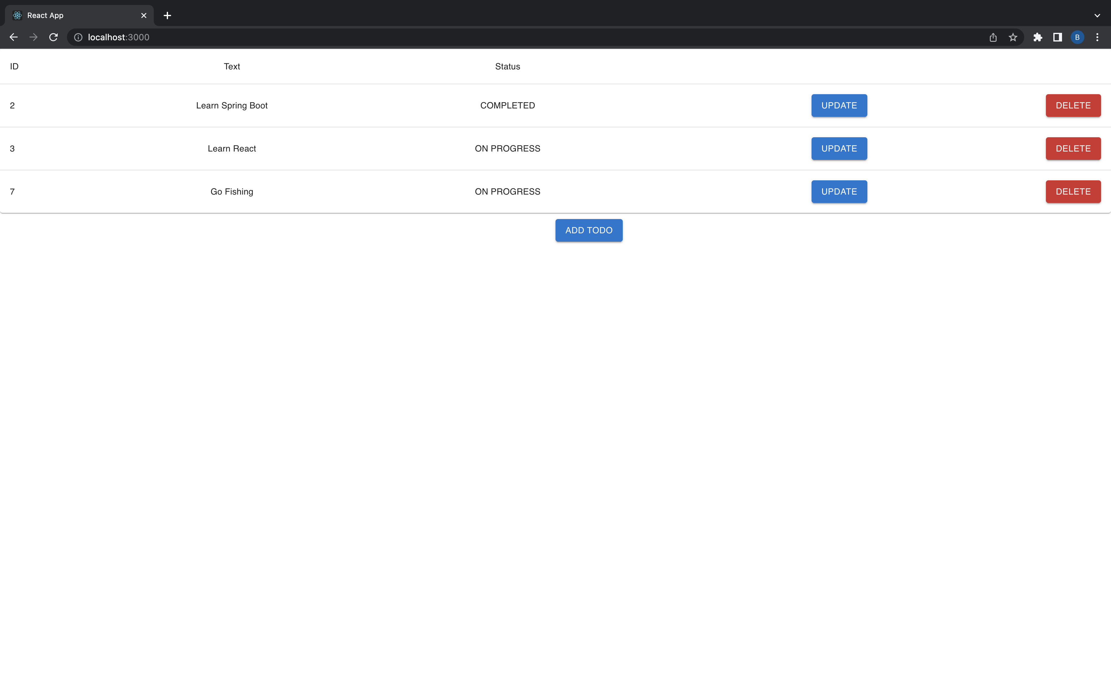 GitHub - barisyenigun07/Full-Stack-Todo-App: Full Stack Todo App with Spring Boot + React