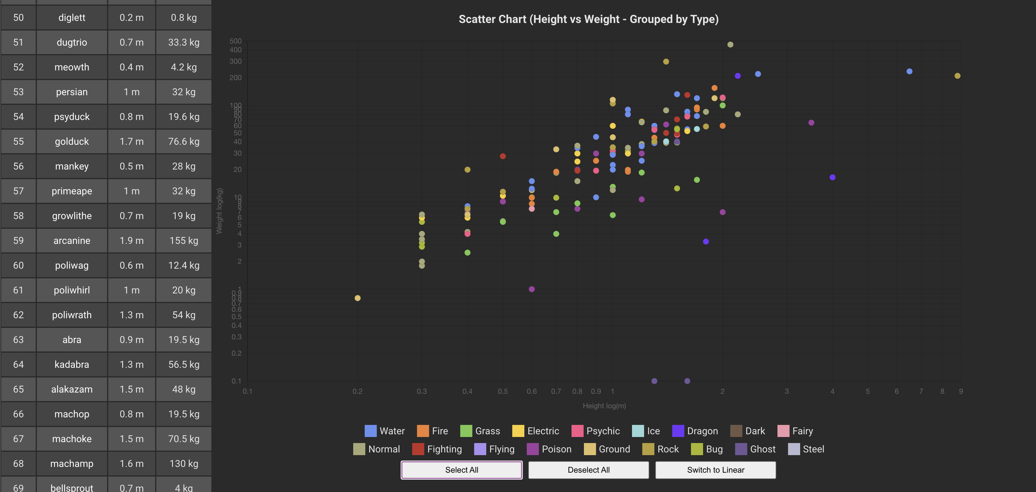 GitHub - sammcgrail/pokedex: Calling the pokemon api and graphing the ...