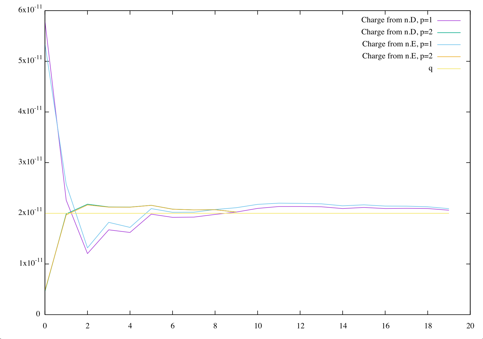 How to compute integral using BoundaryNormalLFIntegrator · Issue #993 · mfem/mfem · GitHub