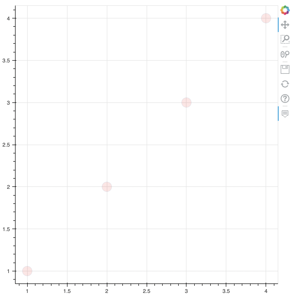 [BUG] Hover glyphs permanently rendered with vline/hline mode in 2.4.0dev · Issue #11446 · bokeh ...