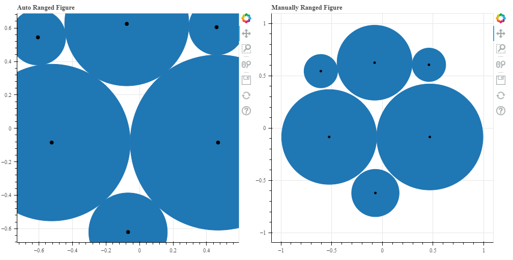 Feature Include Glyph Sizing In Plot Range Calculations · Issue 11704 · Bokehbokeh · Github