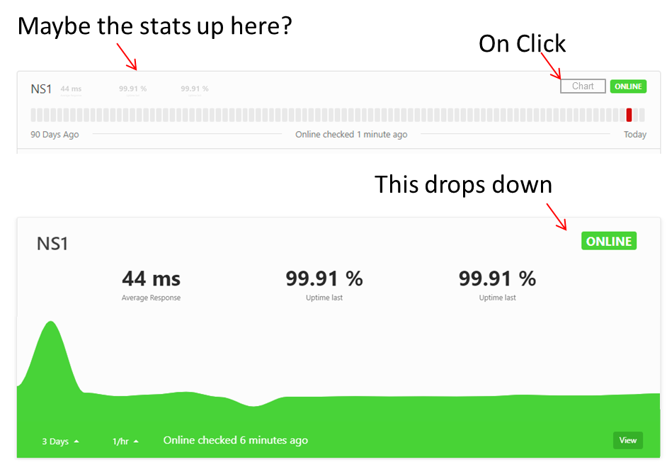 Layout options · Issue #101 · statping-ng/statping-ng · GitHub