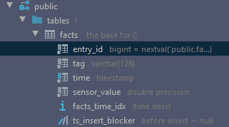 Importing CSV file from production TSDB " invalid INSERT on the root table of hypertable 'facts ...