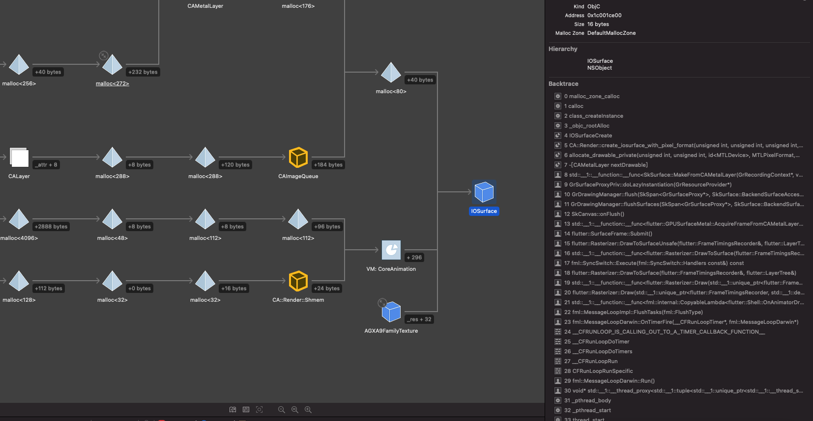 iOS Use FlutterPlatformView found that IOSurface didnot dealloc · Issue #96731 · flutter/flutter ...