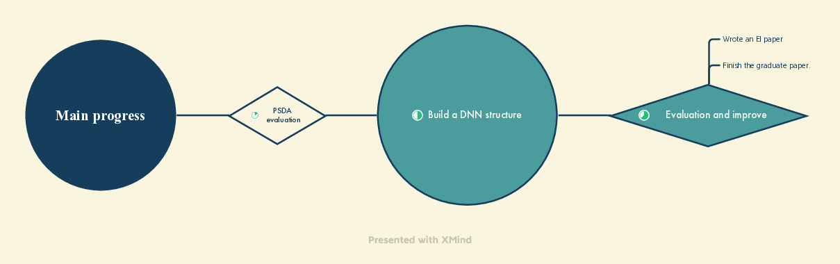GitHub - Jazeljung/Multi_Channels_BCI: My graduate project is right here.