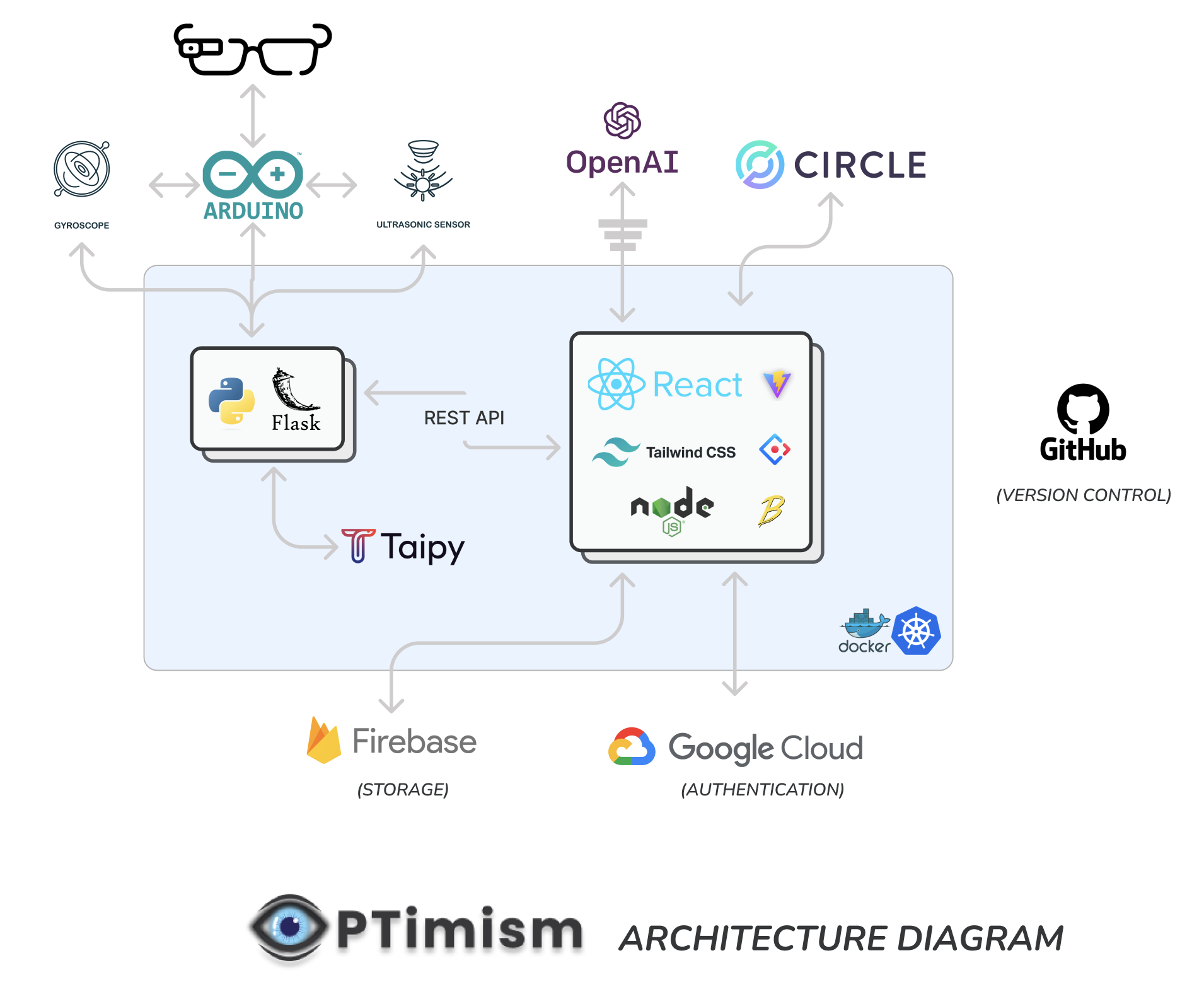 GitHub - ricsign/OPTimism: OPTimism HT6