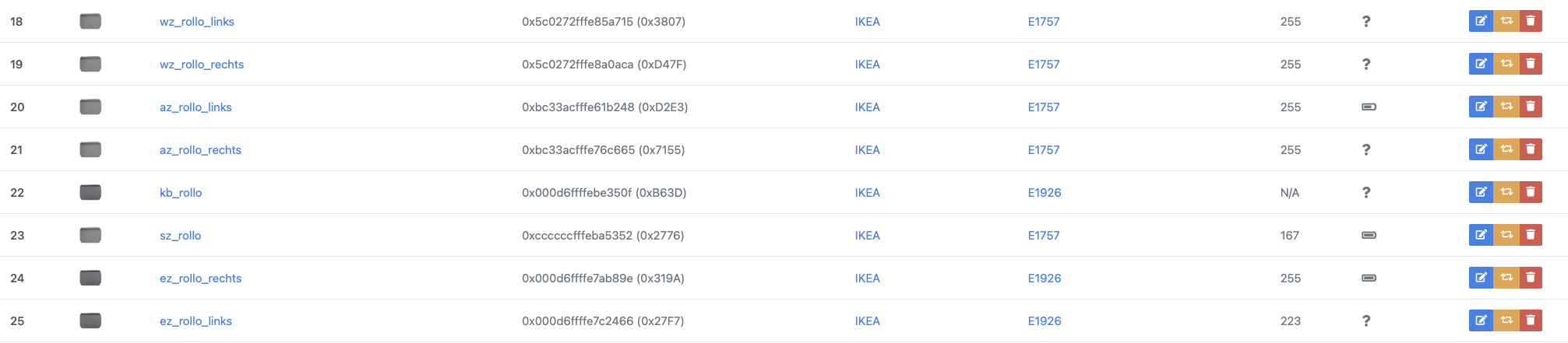 IKEA cover Fyrtur integrated but cannot be addressed... · Koenkk zigbee2mqtt · Discussion #10219 ...