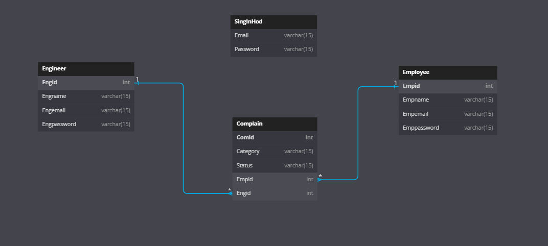GitHub - Lovely123-upadhyay/techsolution: Online hardware and software management system is ...