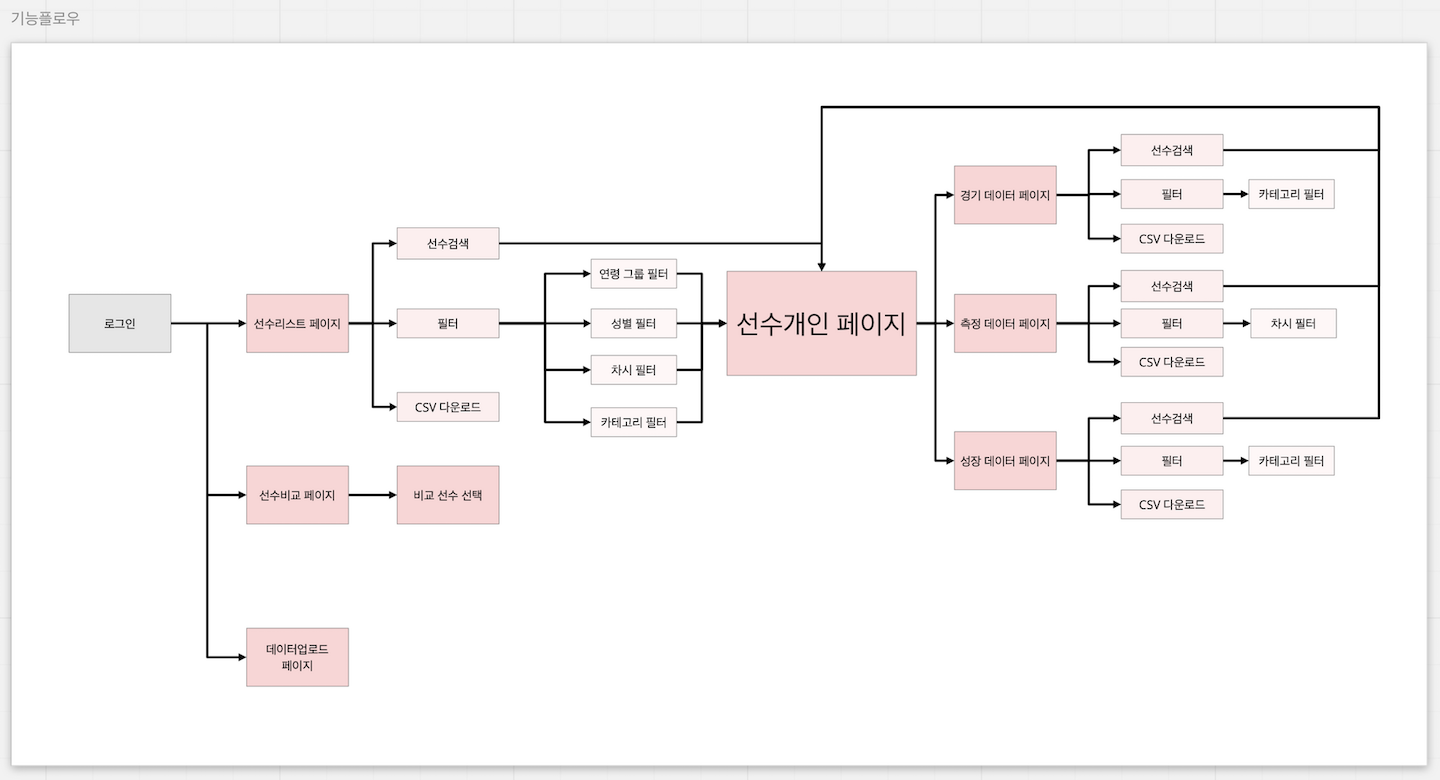 GitHub - holyhim/Goldenpass-paltform
