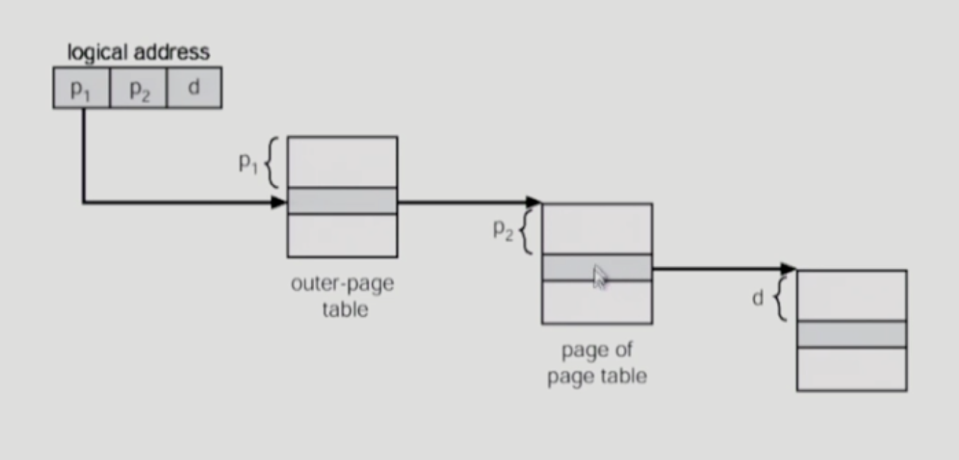 [OS] Memory Management 2 · Issue #69 · Taehyeon-Kim/Blog · GitHub