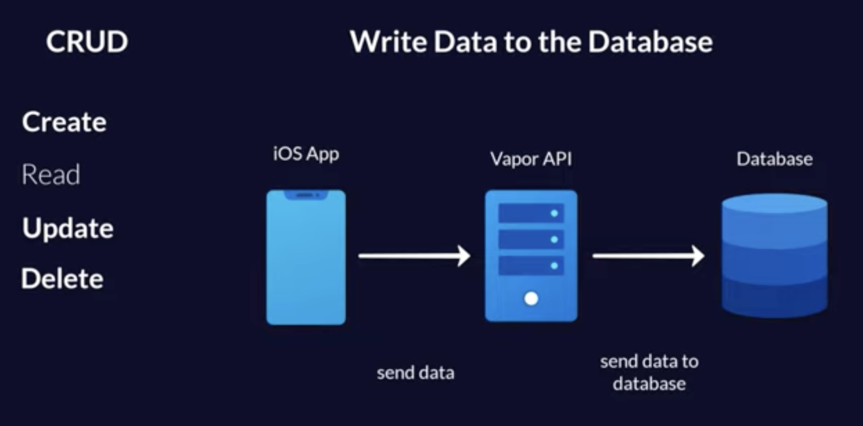 [Vapor] Vapor 시작하기(1) · Issue #74 · Taehyeon-Kim/Blog · GitHub