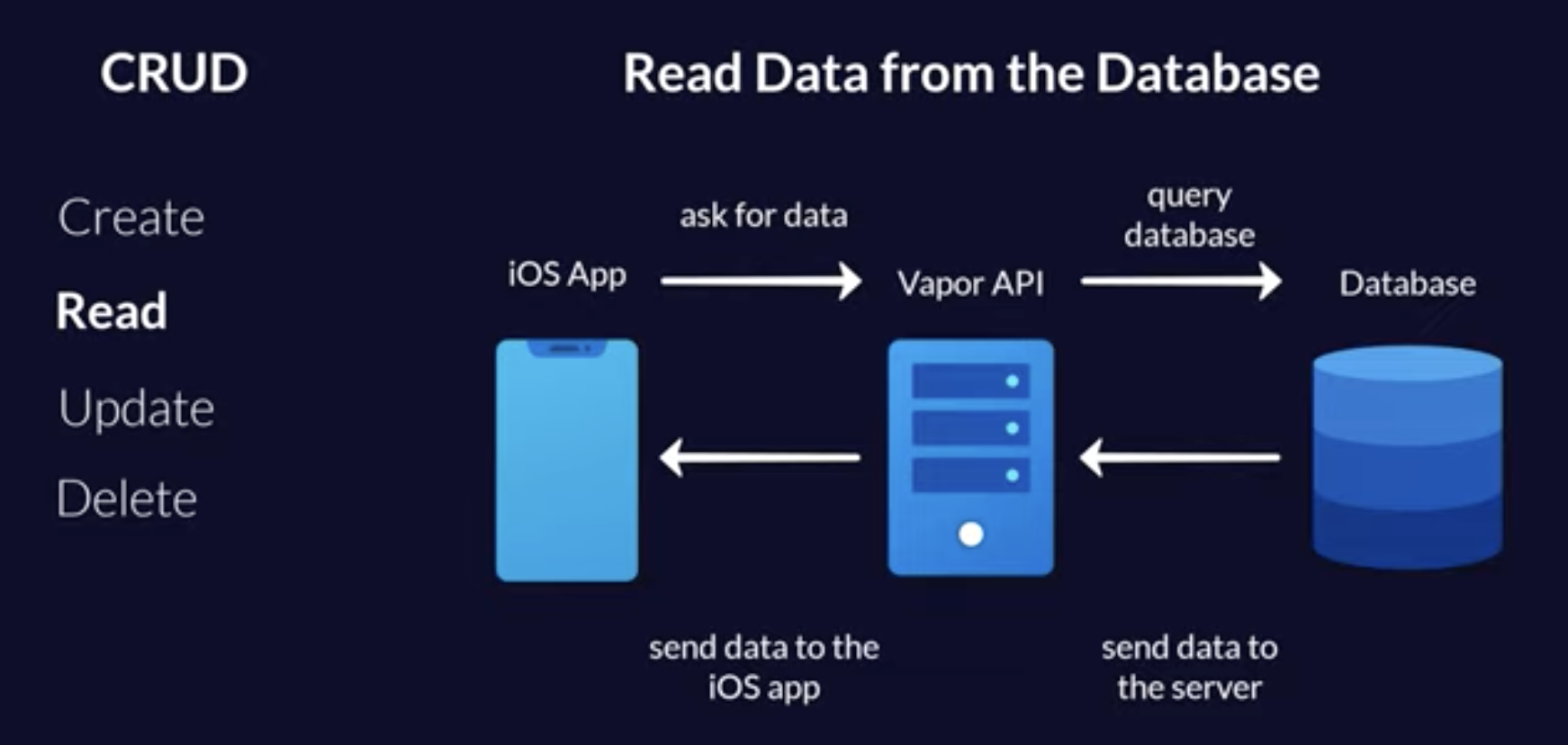 [Vapor] Vapor 시작하기(1) · Issue #74 · Taehyeon-Kim/Blog · GitHub