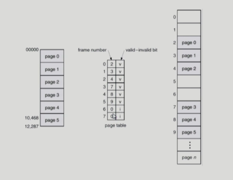 [OS] Memory Management 3 · Issue #76 · Taehyeon-Kim/Blog · GitHub