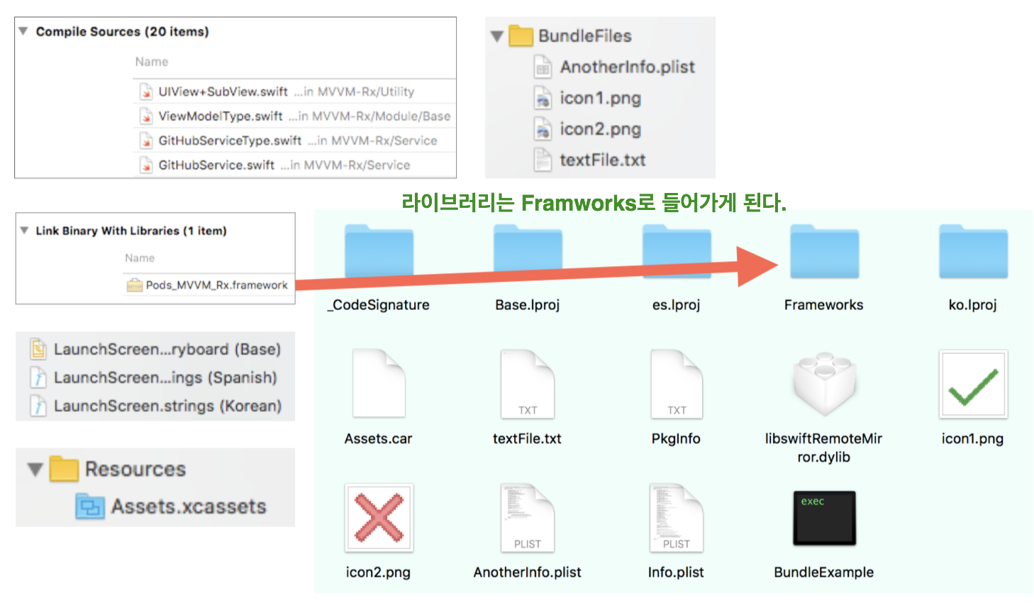 [Swift Deep] App Sandbox · Issue #89 · Taehyeon-Kim/Blog · GitHub