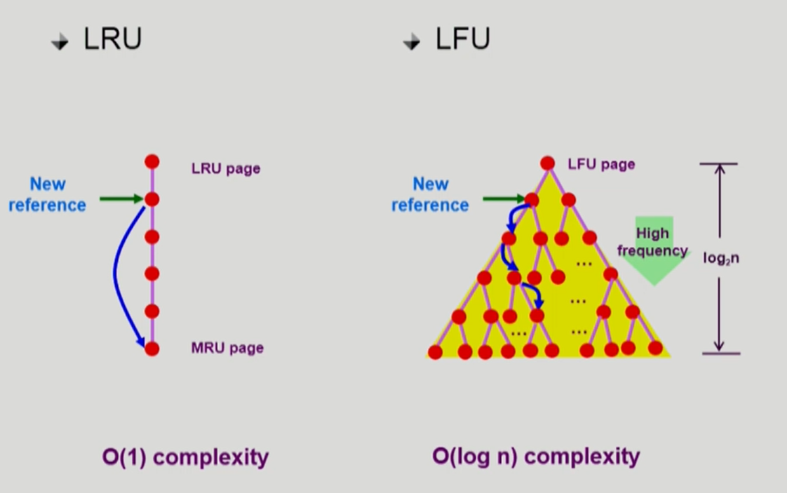 [CS] Virtual Memory 1 · Issue #90 · Taehyeon-Kim/Blog · GitHub