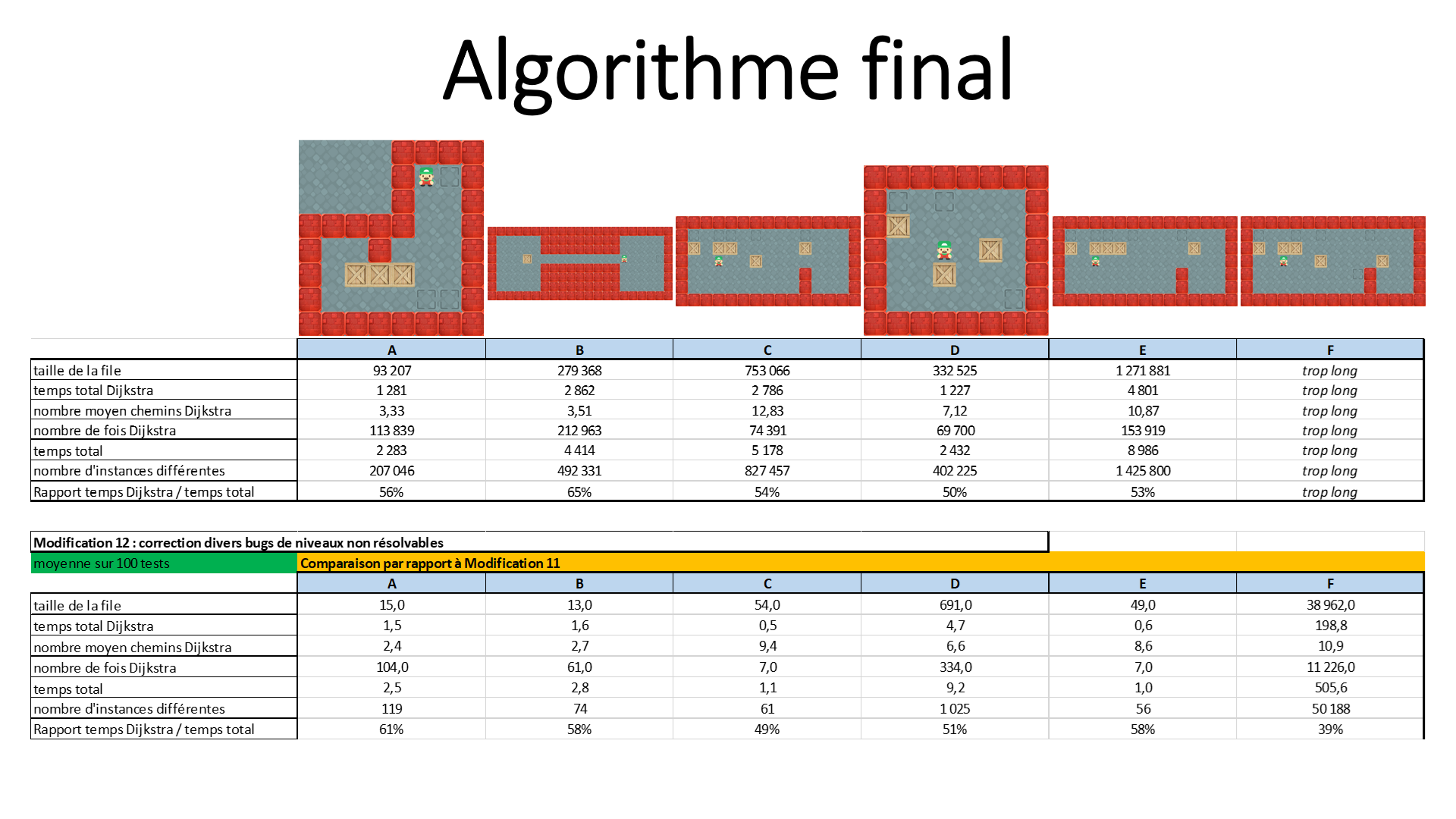 GitHub - JeejaFR/Sokoban