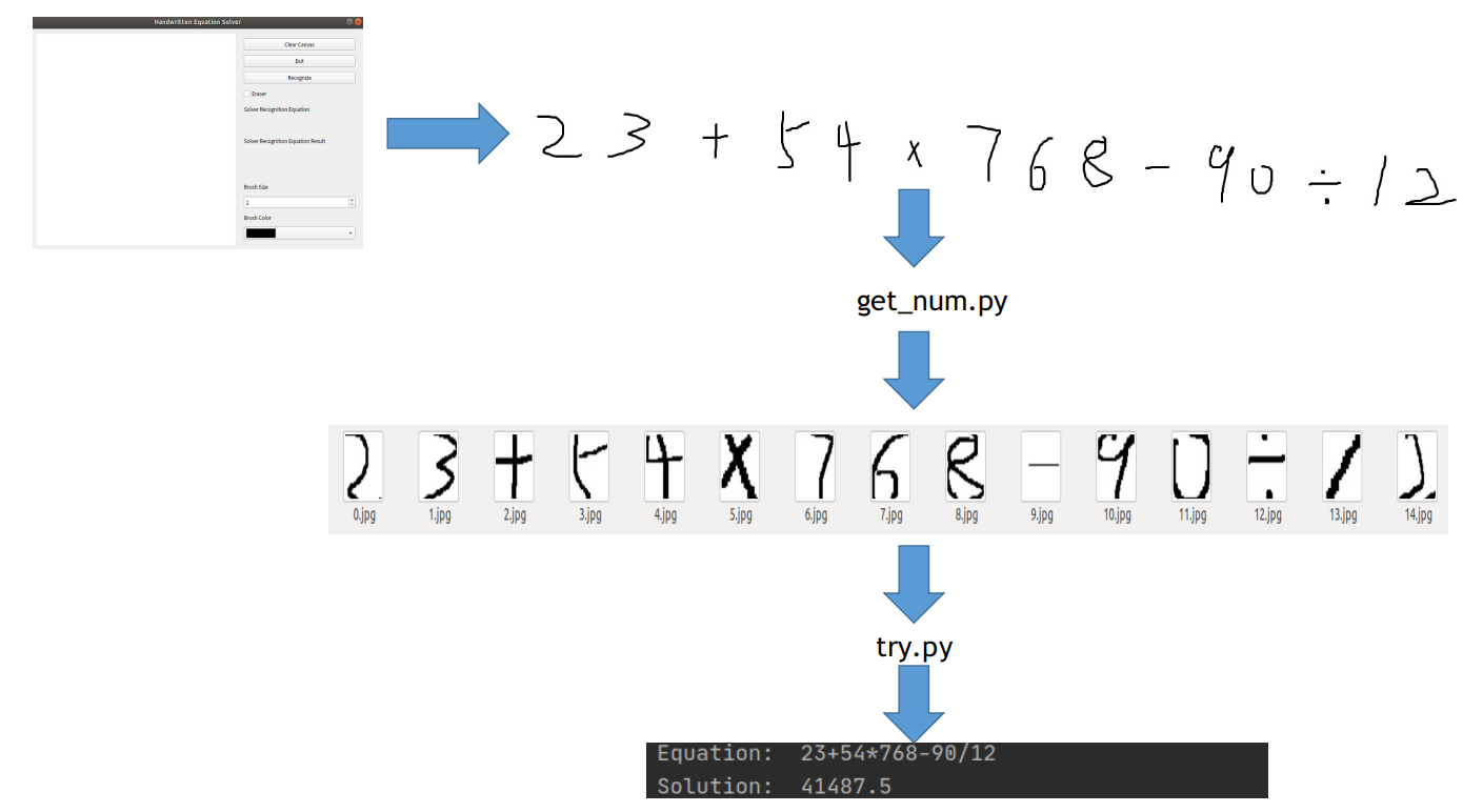 GitHub - krykry321/Handwritten-Equation-Solver: ①PyQt for canvas and ...