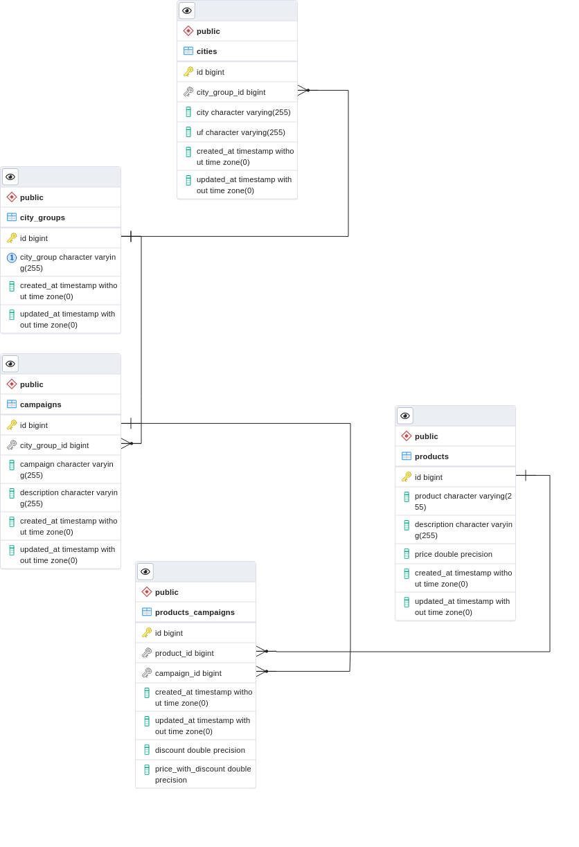 GitHub - ArielBac/api-m2digital
