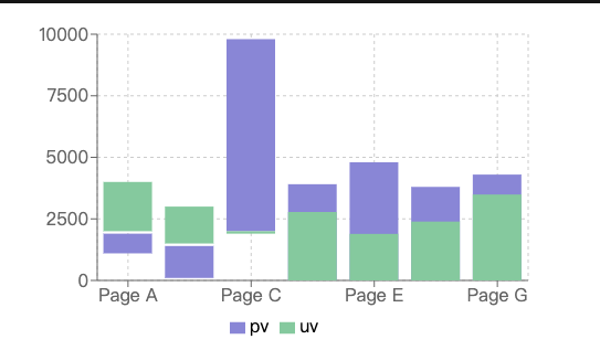 Ranged Bar components display unexpected behavior when trying to make ...