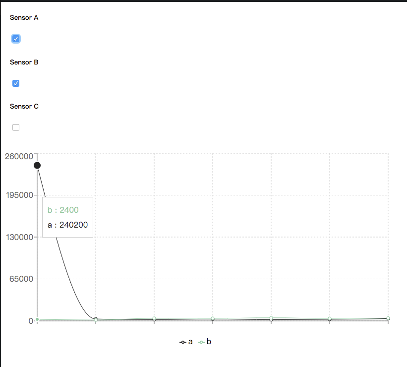 Conditional line rendering messing up data values. · Issue #1723 · recharts/recharts · GitHub