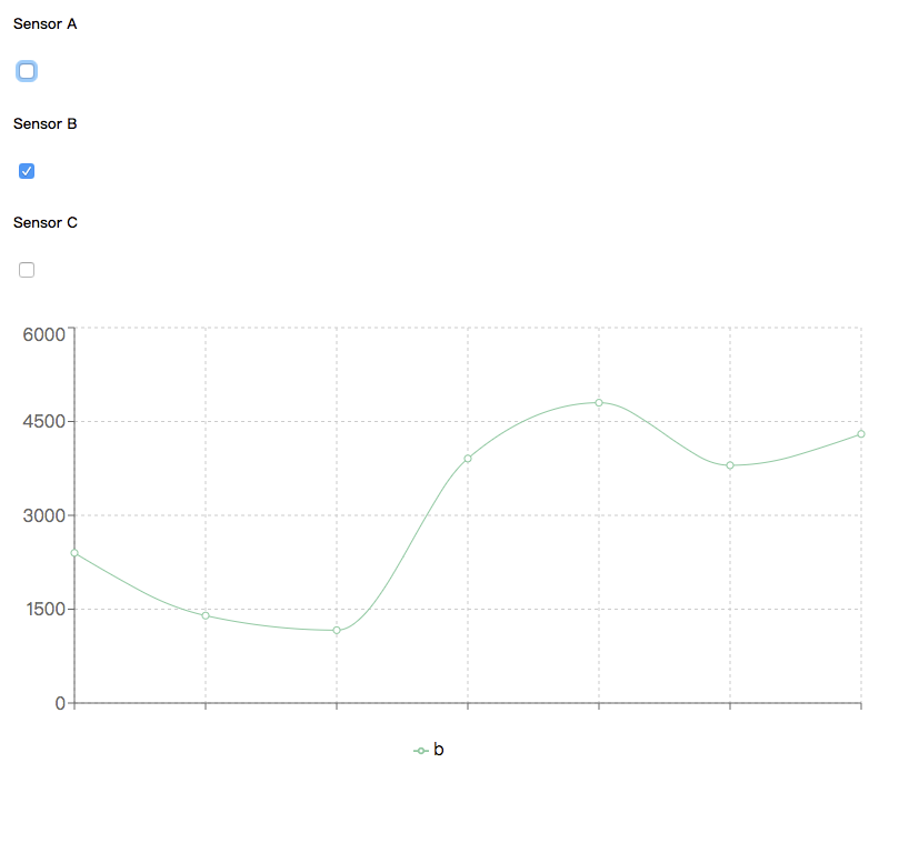 Conditional line rendering messing up data values. · Issue #1723 · recharts/recharts · GitHub