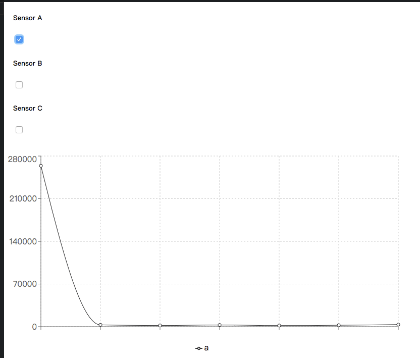 Conditional line rendering messing up data values. · Issue #1723 · recharts/recharts · GitHub