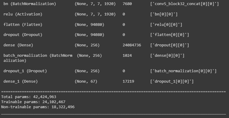 GitHub - amanchauhan71/Capstone-Indoor-Scene-Recognition-ResNet101v2